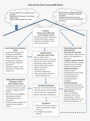 How The Adrc Works Newest - Diagram - 1024x1362 PNG Download - PNGkit