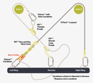 2 In 1 Positioning Master - Prusik Lanyard - 2280x1628 PNG Download ...