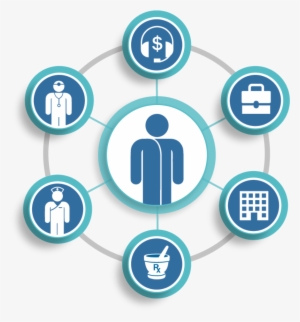 Account Centric Interface Provides A 360 Degree View - Circle - 886x952 ...