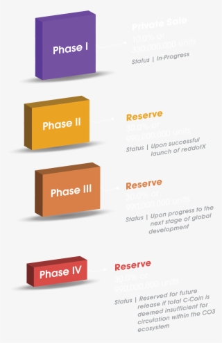 Token Allocation - Parallel - 3665x5740 PNG Download - PNGkit