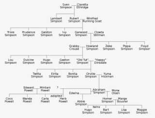 Nahasapeemapetilon Family Tree - Apu Simpsons Family Tree - 1138x433 ...