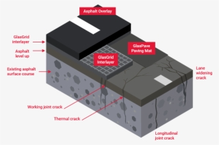 Pavement Maintenance Solutions - Box - 918x592 PNG Download - PNGkit