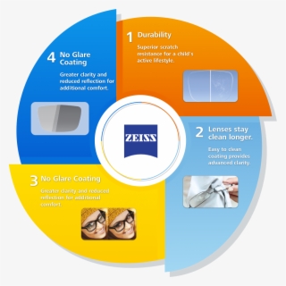 Zeiss Kids Clarity Lens Package - Label - 1100x1101 PNG Download - PNGkit