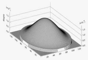 Example Of Simple Fishnet Plot Using Plplot - Plplot - 767x495 PNG ...