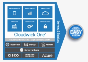 Cloudwick One Powers Bimodal It And The Digital Enterprise - Cisco ...