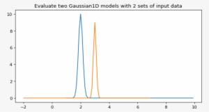 Images/models-2 - Spectral Density - 537x296 PNG Download - PNGkit
