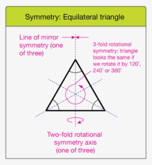 The Isosceles Triangle Has A Little Less Symmetry, - Angle Of Rotation ...