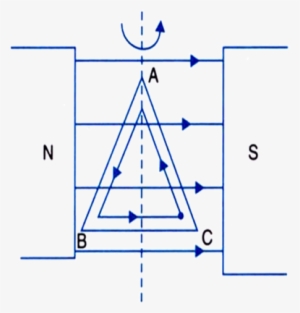 As The Coil Is In The Form Of An Equilateral Triangle, - Diagram ...