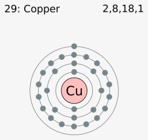 Electron Shell 029 Copper - Electronic Structure Of Krypton - 1678x1835 ...