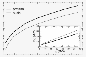 The Reaction Rates For Electron Capture On Protons - Diagram - 630x420 ...