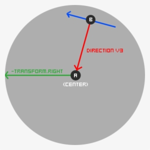Untitled-1 - Perpendicular Direction - 438x438 PNG Download - PNGkit
