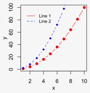 R Legend - R Plot Lty - 537x537 PNG Download - PNGkit