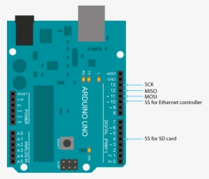 Examples - Arduino Ethernet Shield W5100 Pins - 500x431 PNG Download ...