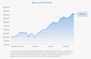 Realized Bell Curve Returns - Diagram - 849x619 PNG Download - PNGkit