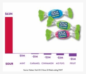 Sour Is Selling - Chewing Gum - 300x258 PNG Download - PNGkit