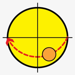 Sunpath Graphics - Sun Path Diagram 2d - 412x414 PNG Download - PNGkit