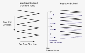 How Area Scan And Line Scan Inspections Work - Line Scan Vs Area Scan ...