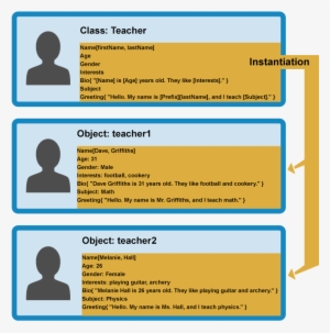 Transparent Objects Sample - Oop Js - 700x743 PNG Download - PNGkit