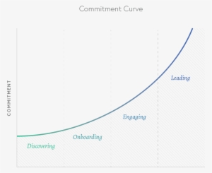 Commitment-curve - Diagram - 1000x837 PNG Download - PNGkit