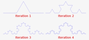 Iterations Of Koch Curve - Recursion - 500x250 PNG Download - PNGkit