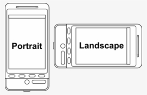 A Smartphone Positioned Upright And Horizontally (landscape - Portrait ...