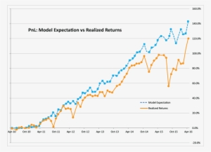 Realized Bell Curve Returns - Diagram - 849x619 PNG Download - PNGkit