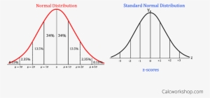 Understanding The Difference Between Normal And Standard - Normal ...