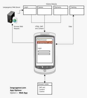 Option - Diagram - 679x795 PNG Download - PNGkit