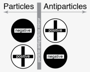 Particles PNG, Free HD Particles Transparent Image - PNGkit