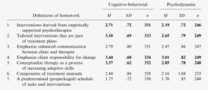 Practitioners' Definitions Of Homework - Number - 850x369 PNG Download ...