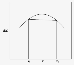 2 Concave Function Draw A Straight Line Between Two - Point - 528x462 ...