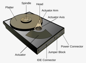 Open - Hard Drive Configuration And Controllers - 2000x1429 PNG ...