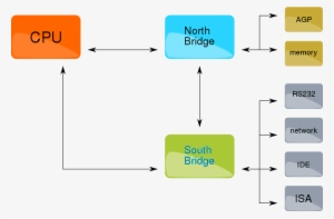 Este Gráficos É Diagrama Geral X86 Sobre De Blocos,classe - X86 ...