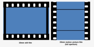 Although The Full Frame Format Was Not Traditionally - Super 35 Vs 35mm ...