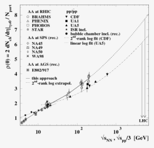 Cern Library Copies - Diagram - 518x498 PNG Download - PNGkit