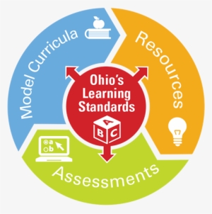 Ohio's Educational System - Ohio Learning Standards - 450x454 PNG ...