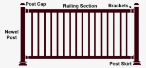Do Your Own Railing Design And Installation - Aluminium Railings ...