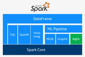 Bigdl A Distributed Deep Learning Library For Apache - Intel Bigdl ...