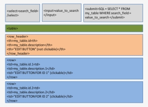 Symfony Form Filter Attribute On Top With Submit Button - Symfony Table With Filters - 960x706 ...