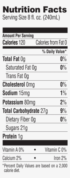 The Ingredients Used In Berry Boost® Are Not From Genetically - Daily ...