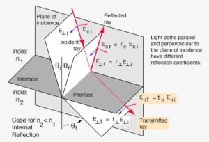 Internal Reflection - Equation - 602x435 PNG Download - PNGkit