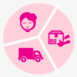 Delivery Options - Avon Delivery Day - 580x580 PNG Download - PNGkit