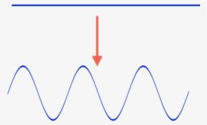 Wave Line PNG, Free HD Wave Line Transparent Image - PNGkit