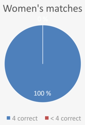 Chocolate-hazelnut Women Matches - Diagram - 1024x768 PNG Download - PNGkit