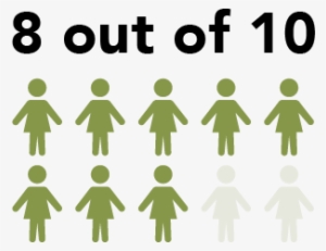 Outcome People Ch - 8 Out Of 10 People Icon - 418x331 PNG Download - PNGkit