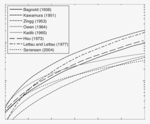 Comparison Of Different Aeolian Sand Transport Models - Sand - 821x679 ...