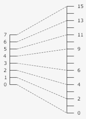 Scaling Sample Values - Imagem Do Png - 640x320 PNG Download - PNGkit
