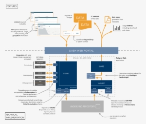 Architecture And Implementation - Diagram - 1145x953 PNG Download - PNGkit