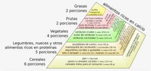 Open - Food Pyramid English And Spanish - 2000x966 PNG Download - PNGkit