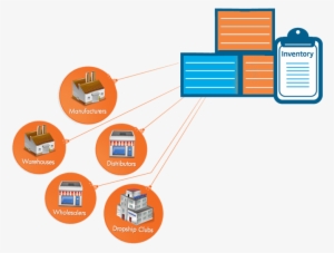 Inventory Management Png - 750x520 PNG Download - PNGkit